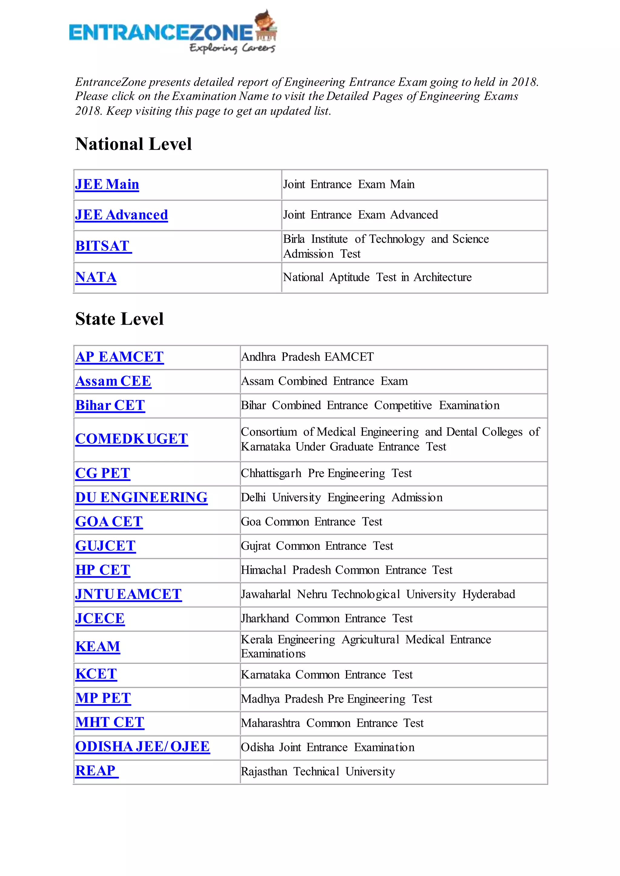 List of Engineering Entrance Exam 2018 | DOCX