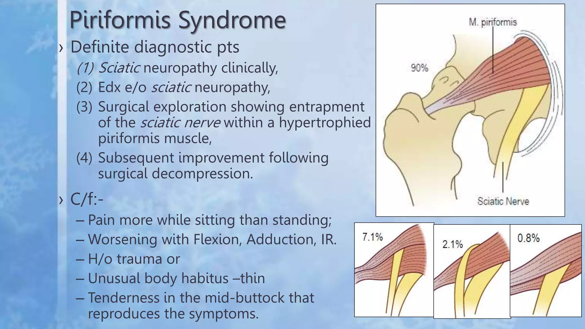 Entrapment Syndromes of Lower Limb.pptx