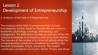 ENTREPRENEURSHIP-WEEK-1-PRESENTATION.pptx