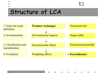 Presentation 1999, ENTREE Conference, title Environmental Impact of ...