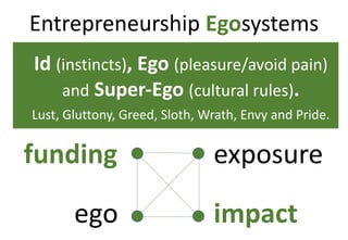 Entrepreneurship Egosystems | PPT