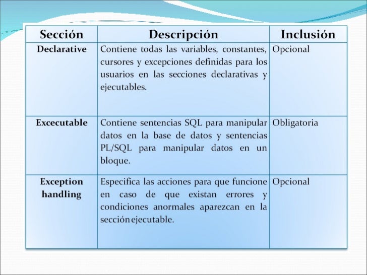 PL SQL pl-sql
