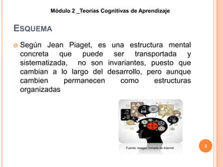 conceptos de la Teoría de Piaget | PPTX
