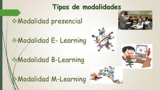 Modalidades educativas y tecnología | PPTX