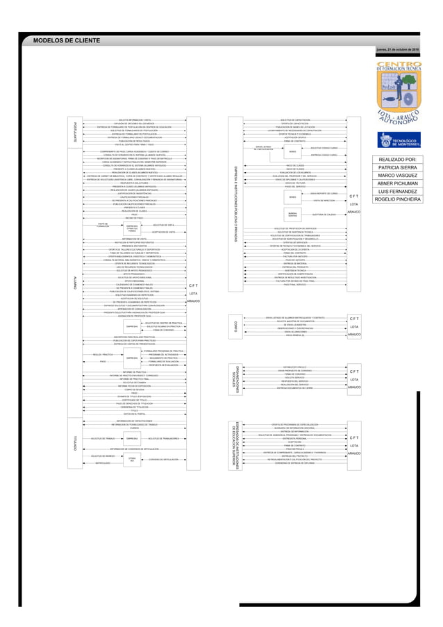 Entregable Modulo 2 | PDF