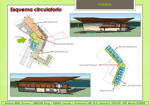 Partido Arquitectonico