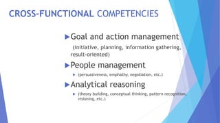 Entrepreneurship Introduction Part 3 - Core Competencies | PPTX