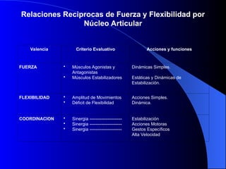 Entrenamiento de la Fuerza Estructural.ppt