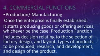 Managerial Functions of An Entrepreneur | PPTX