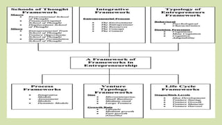 ENTREP.-CHAPTER-1 MYTHS IN ENTREPRENEURSHIP | PPTX
