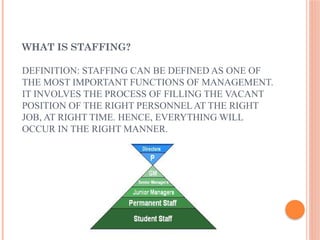 entrep staffing for grade 10 students entrepreneur | PPTX