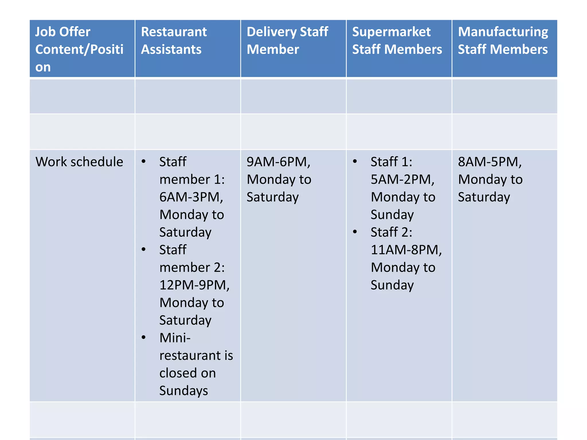 Entrep-6.1.-Implementation-of-a-Bus-Operatios-Plan.pptx