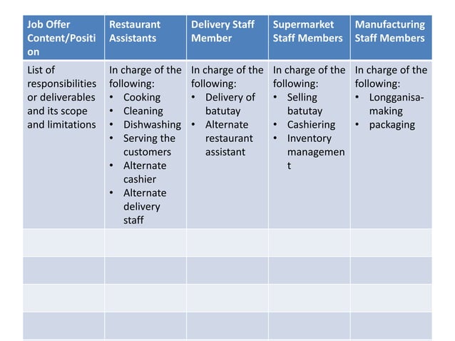Entrep-6.1.-Implementation-of-a-Bus-Operatios-Plan.pptx