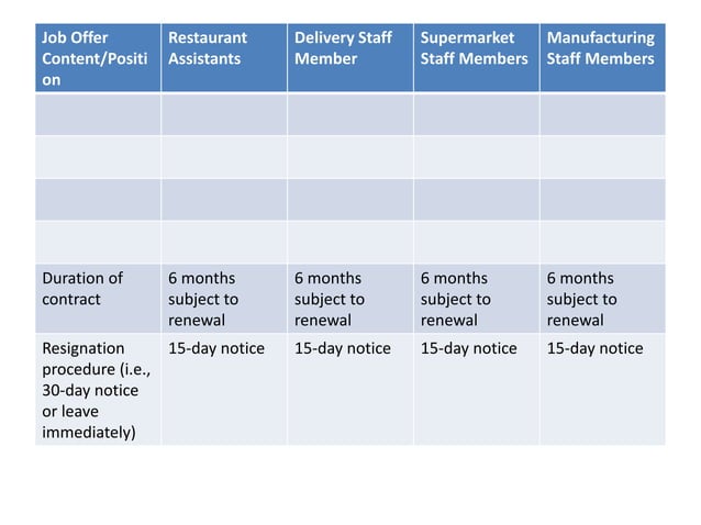 Entrep-6.1.-Implementation-of-a-Bus-Operatios-Plan.pptx