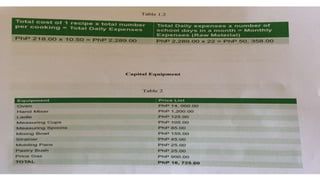 entrep-BusinessPlan-format-2 FINALNAJUDTT.pptx