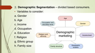 Entrep - Lesson 3 - Recognize and Understand the Market.pptx