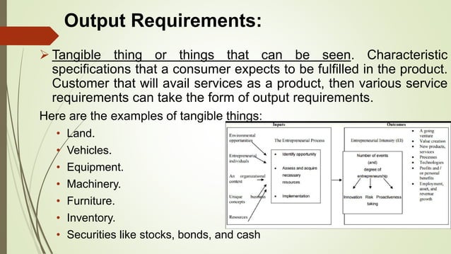 Entrep - Lesson 3 - Recognize and Understand the Market.pptx | Sales ...