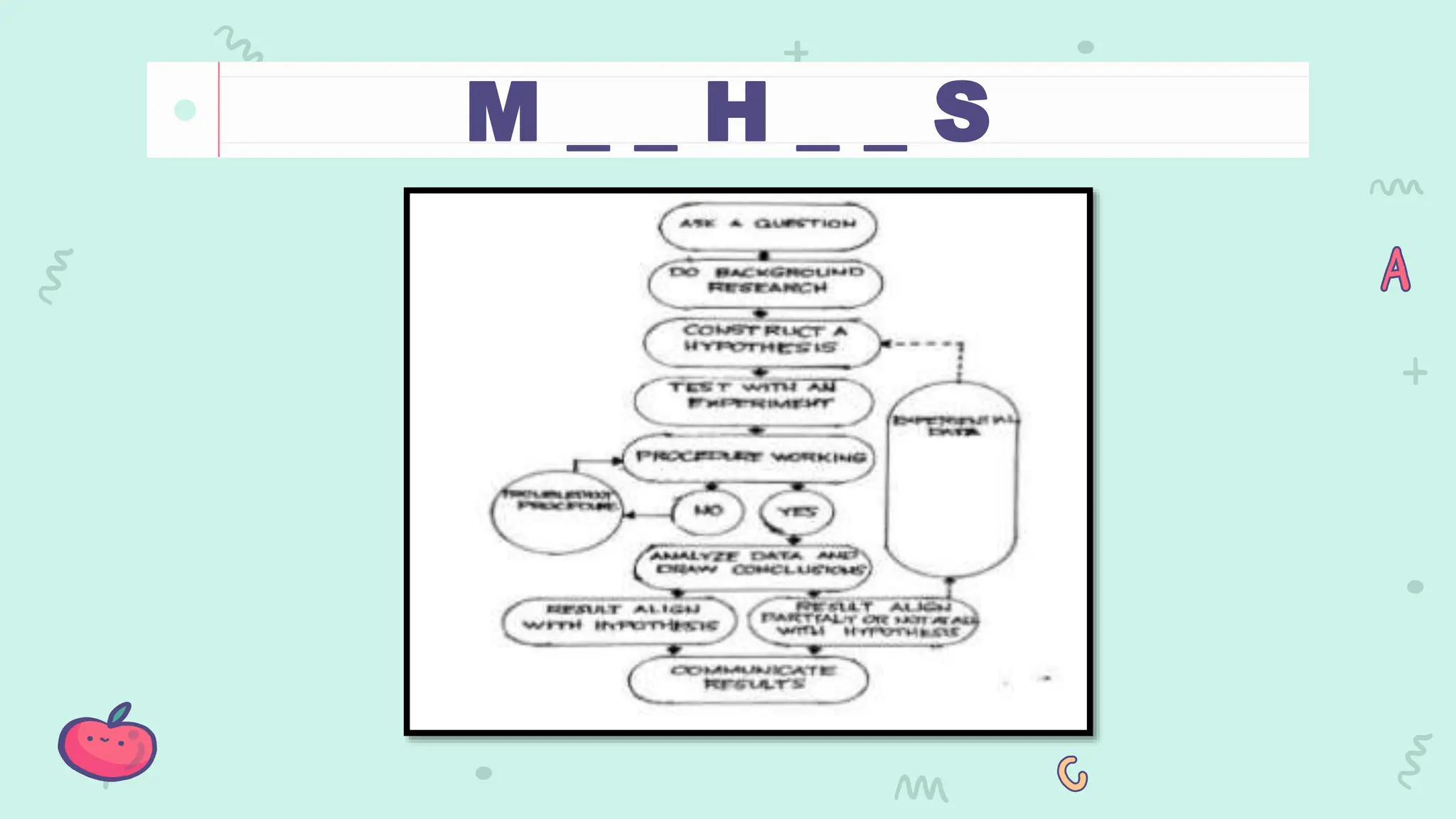 Entrepreneurship - Lesson 6 - 4M's of Operation in Business Opportunity ...