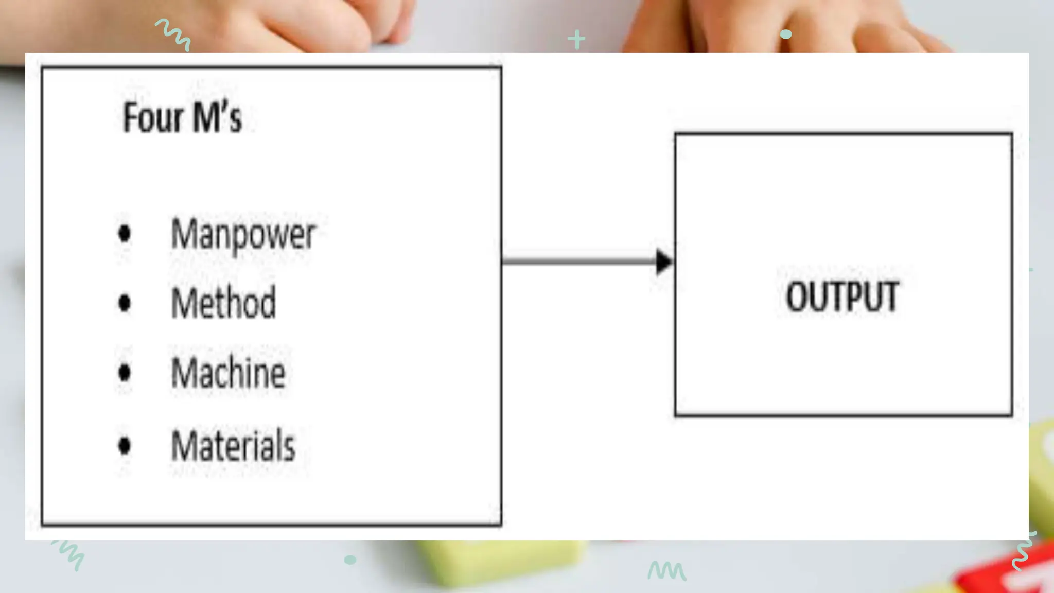 Entrepreneurship - Lesson 6 - 4M's of Operation in Business Opportunity ...