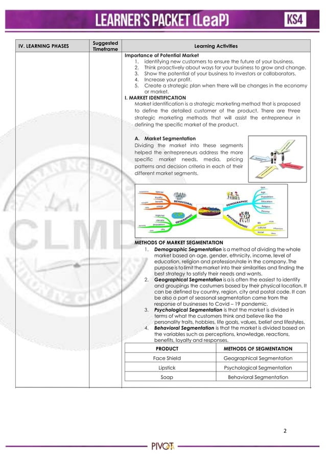 Entrepreneurship lesson 3 week 3 leap packet | PDF