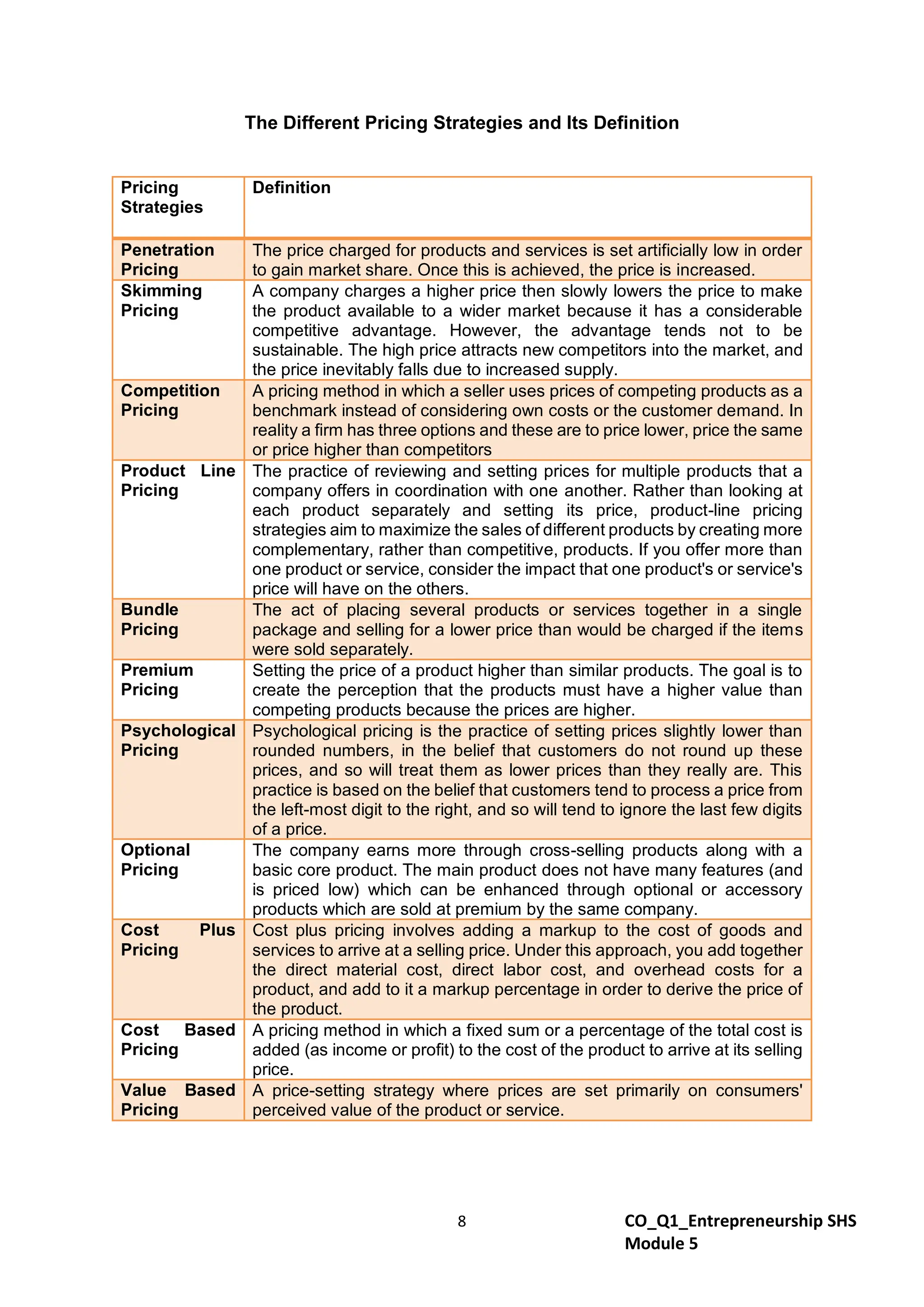 7P's of Marketing and Branding-Entrepreneurship | PDF