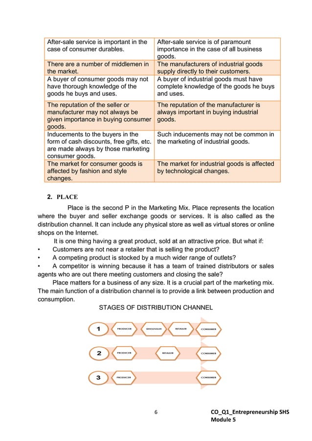 7P's of Marketing and Branding-Entrepreneurship | PDF | Business ...