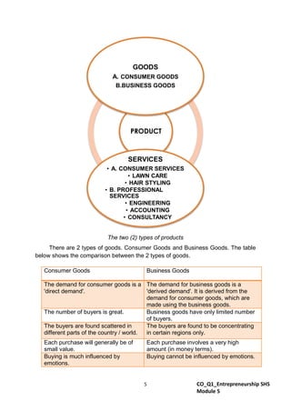 7P's of Marketing and Branding-Entrepreneurship | PDF