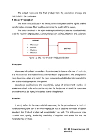 ENTREP12_Q2_M6_4M_S OF PRODUCTION AND BUSINESS MODEL.pdf