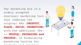 Entrepreneurship The 7Ps of Marketing Mix.pptx