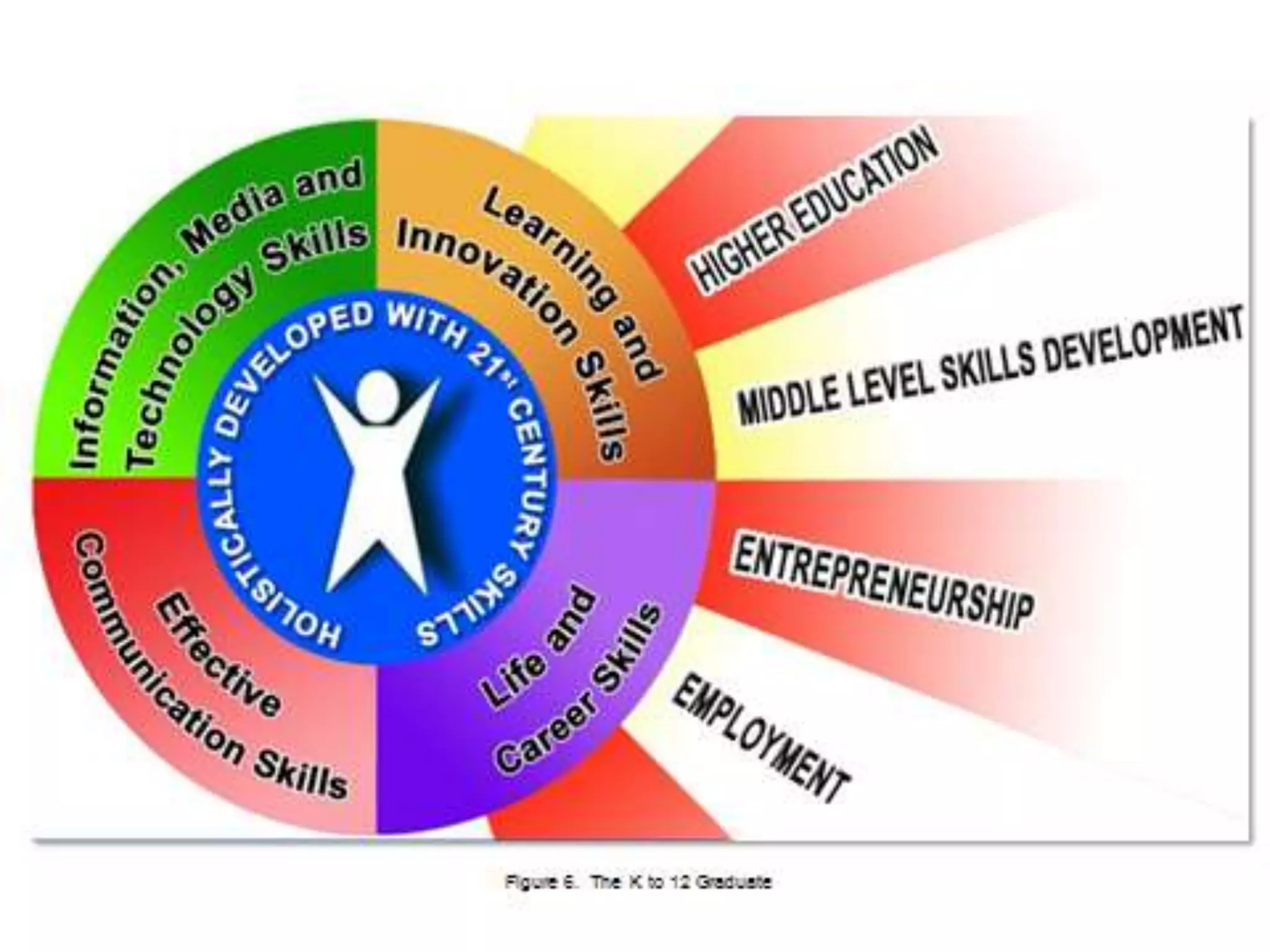 Entrepreneurship at ICT Standards and Competencies | PPTX