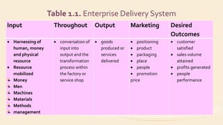 CHAPTER 1 ENTREPRENEURSHIP | PPTX