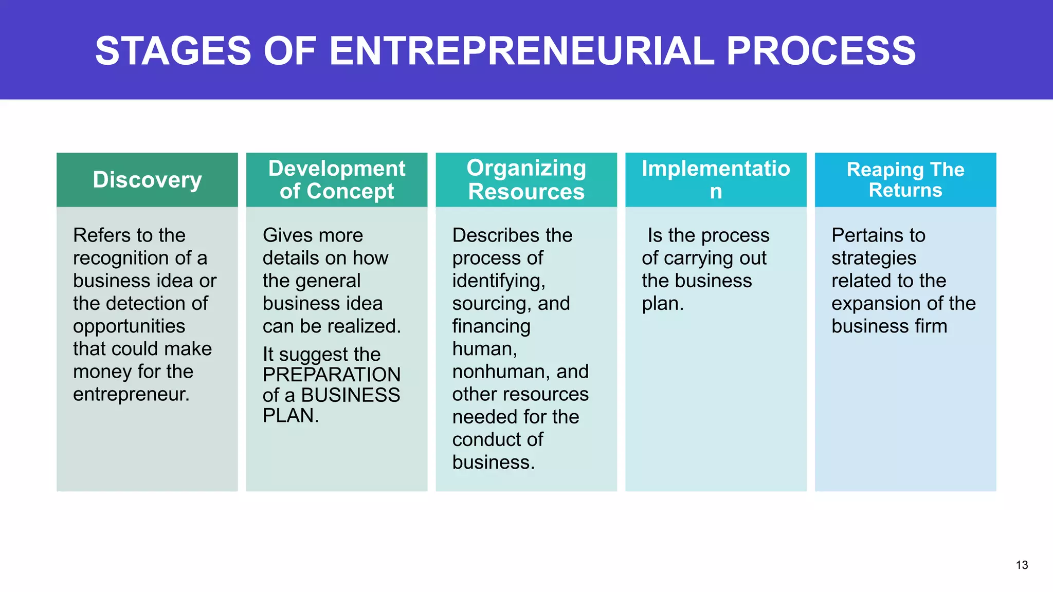 Chapter 1 Entrepreneurial Mindset.pptx