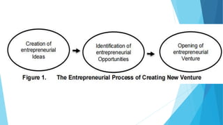 Entrepreneurship module 2 grade 12 humss.pptx