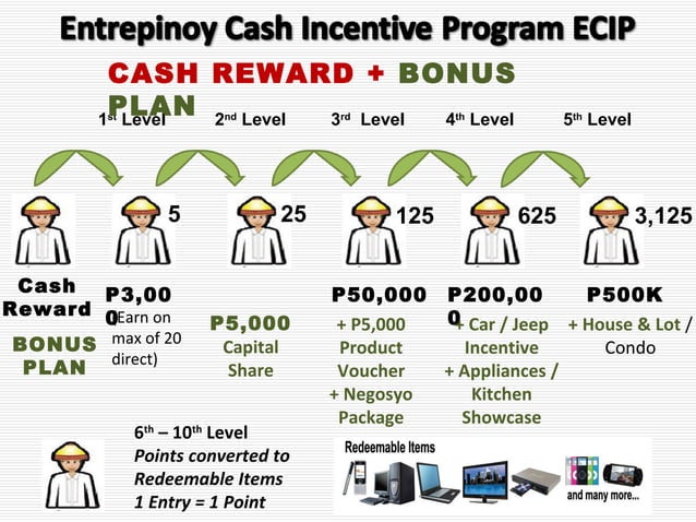Entrepinoy Multi purpose Cooperative | PPT | Business | Business and ...