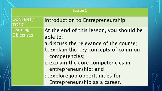 Entrep Lesson 1.pptx | Business Administration | Business