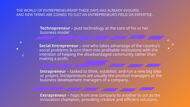 Entrepreneurship Lesson 2 Week 2 SHS GRade 12 | PPTX | Business ...