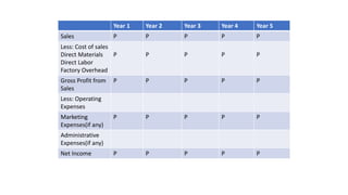 Entrep Lesson 7.pptx