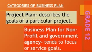ENTREP Module 2 FINALPOWERPOINTFOR GRADE11 | PPTX
