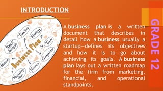 ENTREP Module 2 FINALPOWERPOINTFOR GRADE11 | PPTX