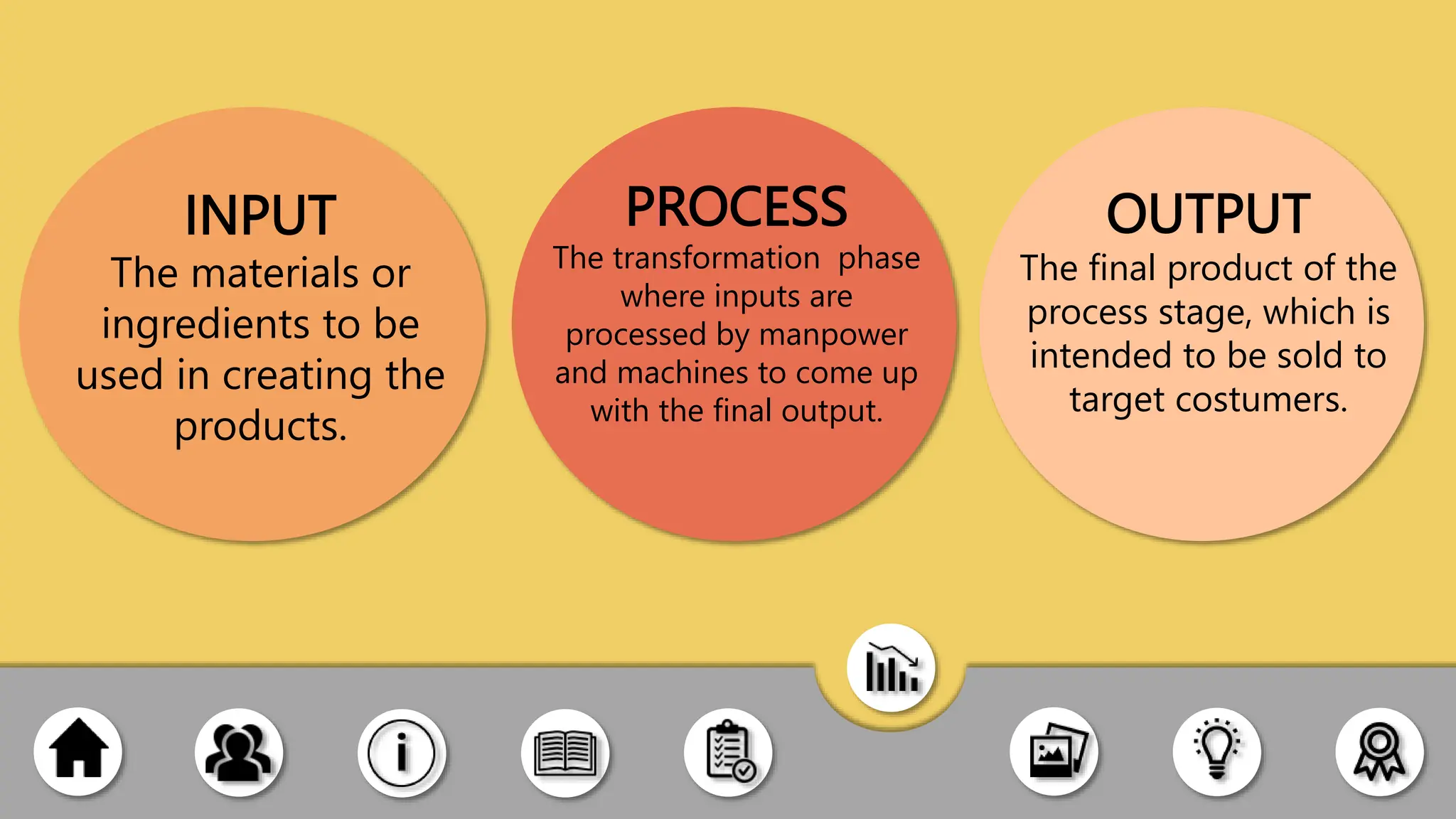 ENTREP MODULE 4 PART1 product development and operations | PPTX
