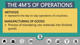 ENTREP MODULE 4 PART1 product development and operations | PPTX