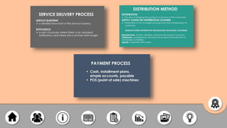 ENTREP MODULE 4 PART1 product development and operations | PPTX