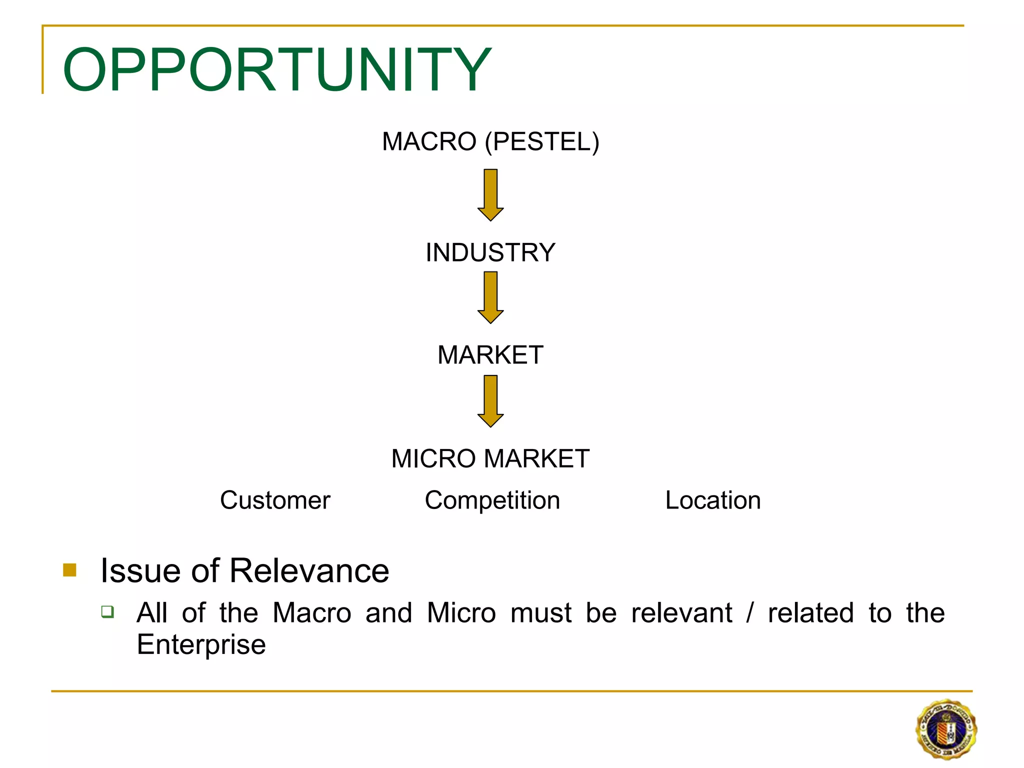 Opportunity Seeking In Entrepreneurship, Spotting Business ...