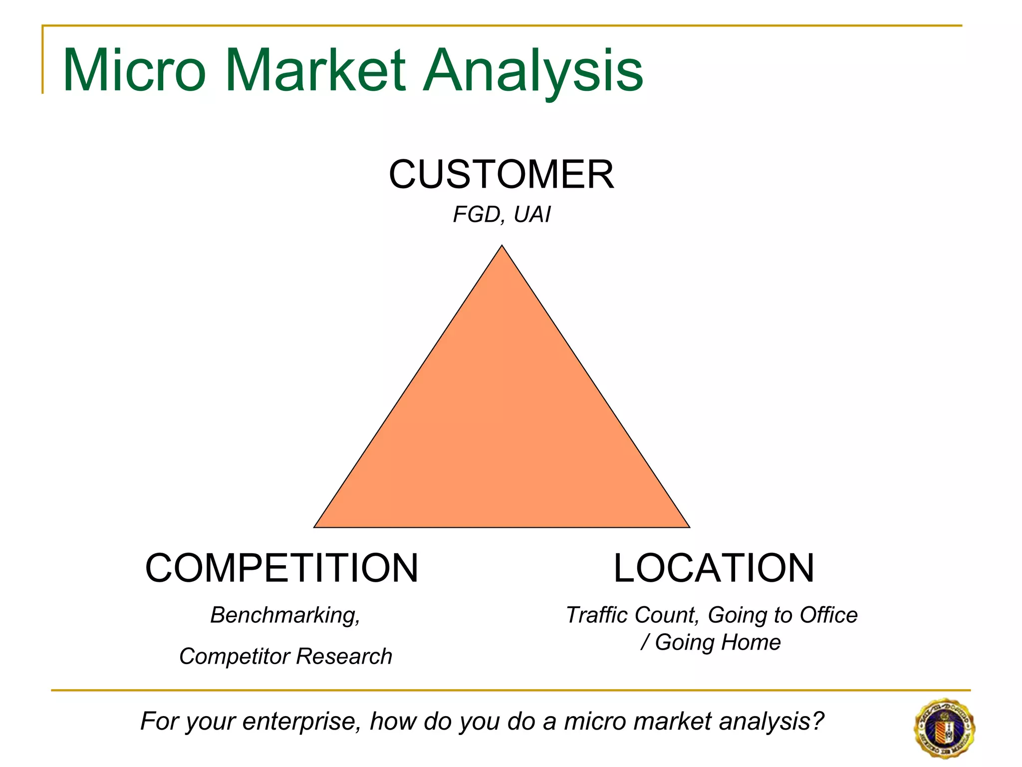 Opportunity Seeking In Entrepreneurship, Spotting Business ...