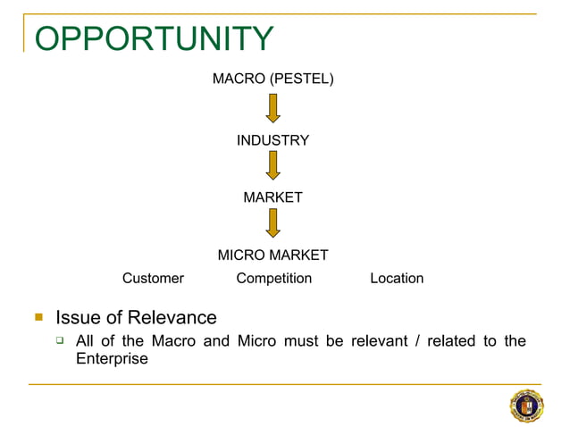 Opportunity Seeking In Entrepreneurship, Spotting Business ...