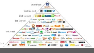 Entrep PPL week 1.pptx