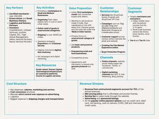 Shopclues: Failure & Solutions in Business Model | PDF