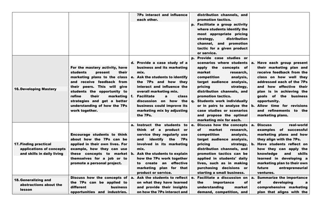ENTREP Q1 WEEK1 introduction to entrep.docx