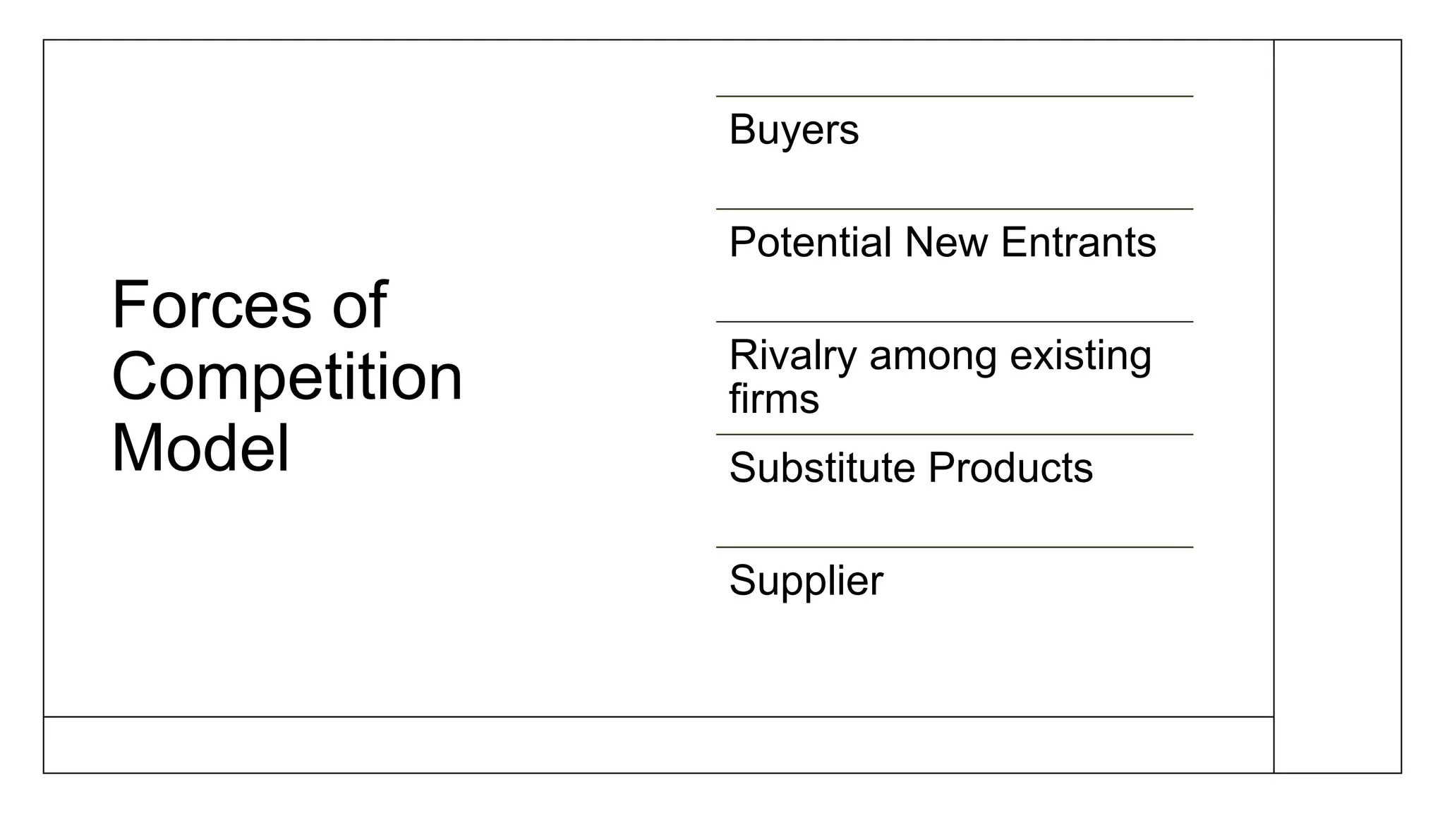 Entrep Recognize Potential Market 3.pptx
