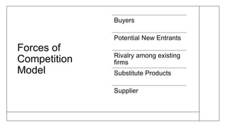 Entrep Recognize Potential Market 3.pptx